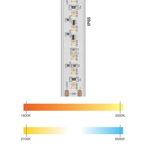 Linear systems - DURASTRIP - Duralamp S.r.l.