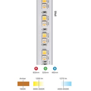 Linear systems - DURASTRIP - Duralamp S.r.l.