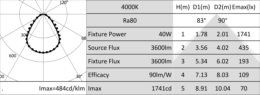 LED Warranty